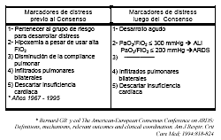 Síndrome de dificultad respiratoria del adulto. Tratamiento y ...