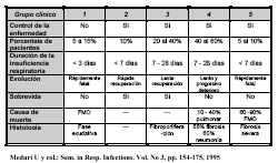 Síndrome de dificultad respiratoria del adulto. Tratamiento y ...