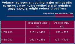 A New Hydroxyethyl Starch - HES 130/0.4, Voluven®