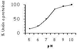 Farmacología de los Anestésicos Locales: Uso racional en Obstetricia